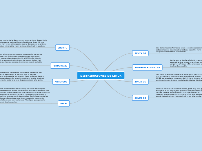 DISTRIBUCIONES DE LINUX - Mind Map