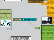 INFORMÁTICA - Mind Map
