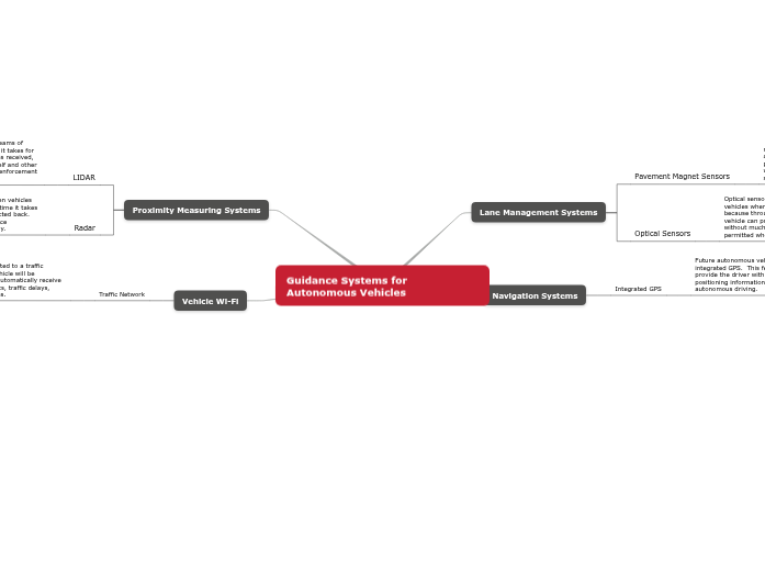 Autonomous Vehicle Guidance Systems - Mind Map