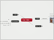 Water Pollution! - Mind Map