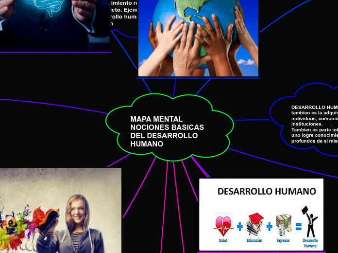 MAPA MENTAL NOCIONES ...- Mind Map