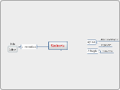 Tankekart - Mind Map