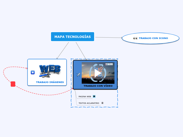 MAPA TECNOLOGÍAS - Mind Map