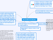 base de datos copia - Mind Map