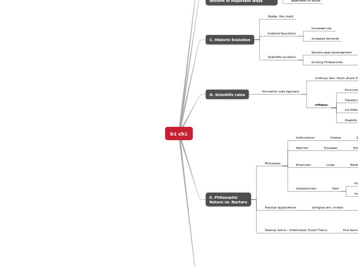 b1 ch1 narrative - Mind Map