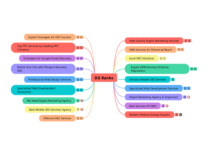 DG Ranks - Mapa Mental - Amostra