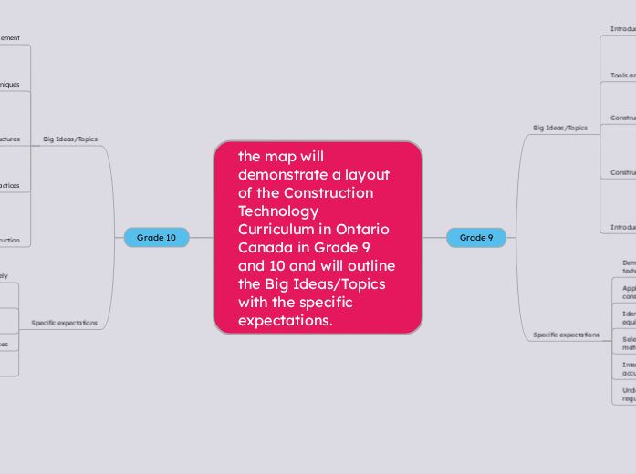 the map will demonstrate a layout of the Construction Technology Curriculum in Ontario Canada in ...