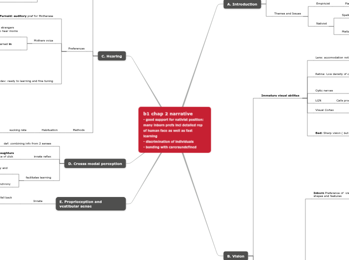 b1 ch3 narrative - Mind Map