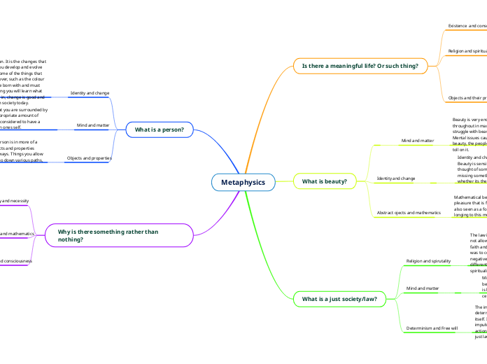 Metaphysics - Mind Map