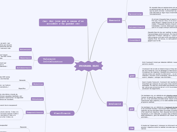 PROGRAMA HAPS - Mind Map