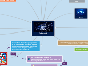 internet - Mind Map