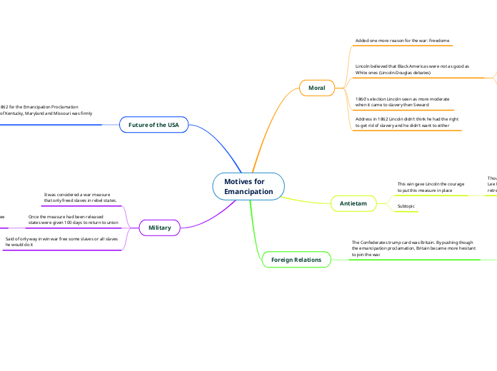 Motives for Emancipation - Mind Map