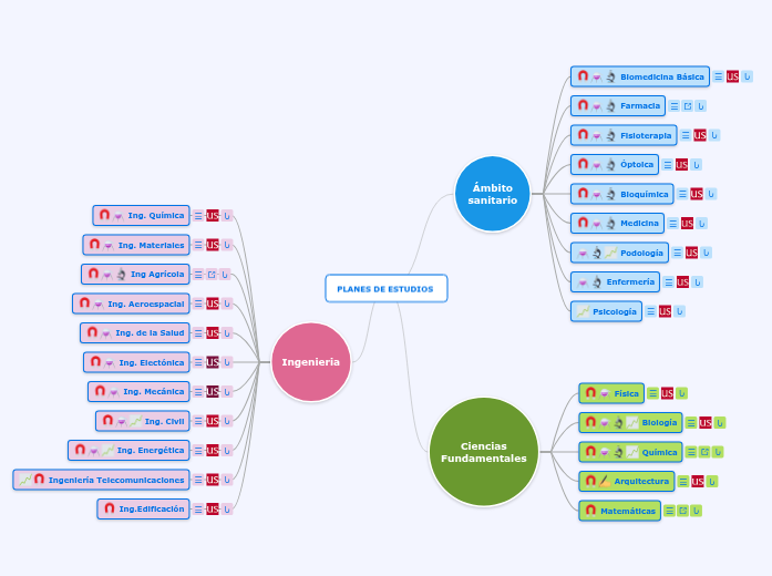 PLANES DE ESTUDIOS | Mapa mental Mindomo