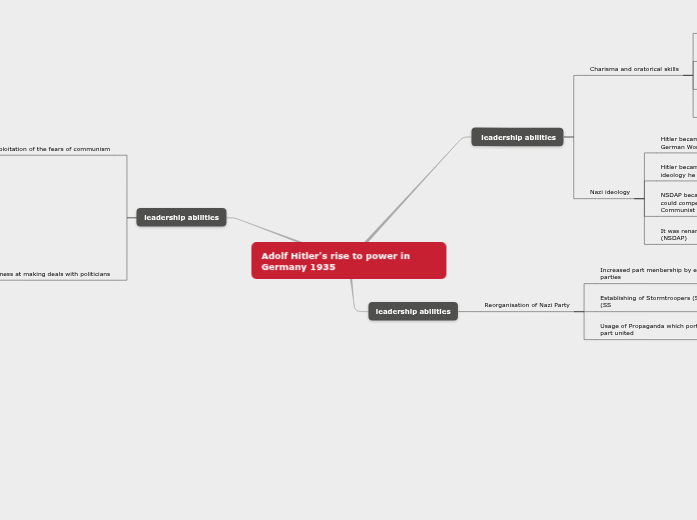 Adolf Hitler's rise to power in Germany 19...- Mind Map