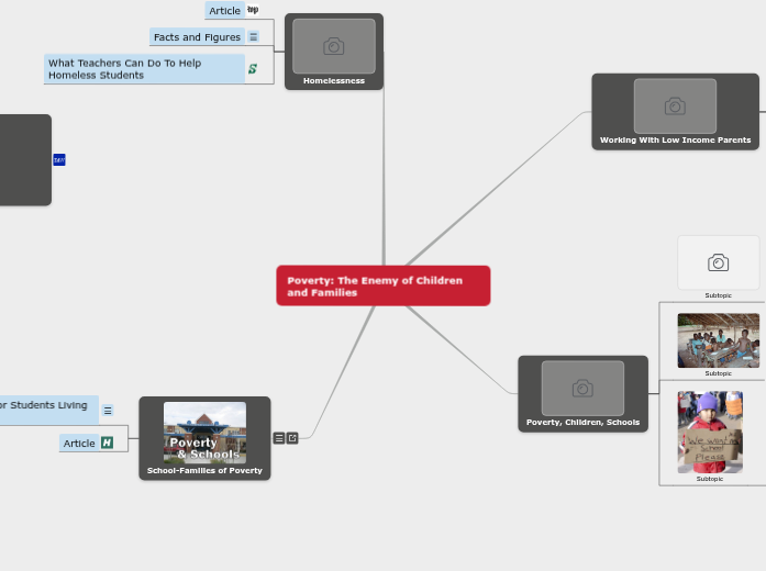 Poverty: The Enemy of Children and Familie...- Mind Map