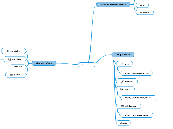hardware - Mind Map