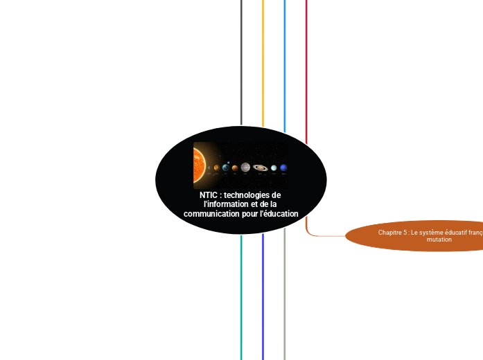 NTIC : technologies de l'information et de...- Mind Map