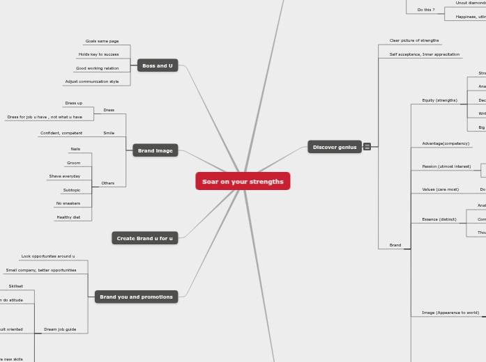 Soar on your strengths - Mind Map