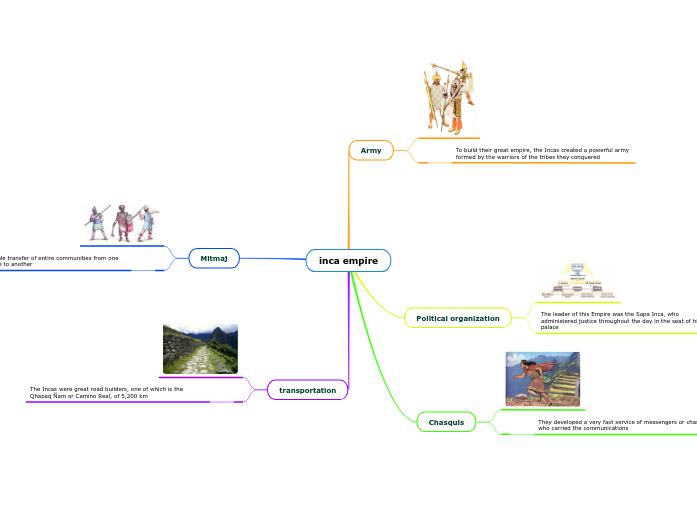 Inca Social Organization