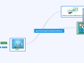 que son las tics - Mind Map