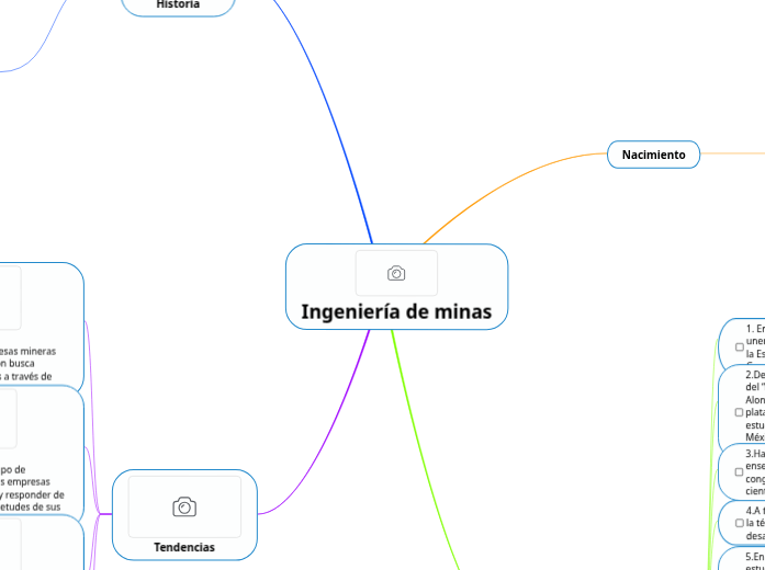 Ingeniería de minas - Mind Map