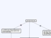 psicologia social - Concept Map