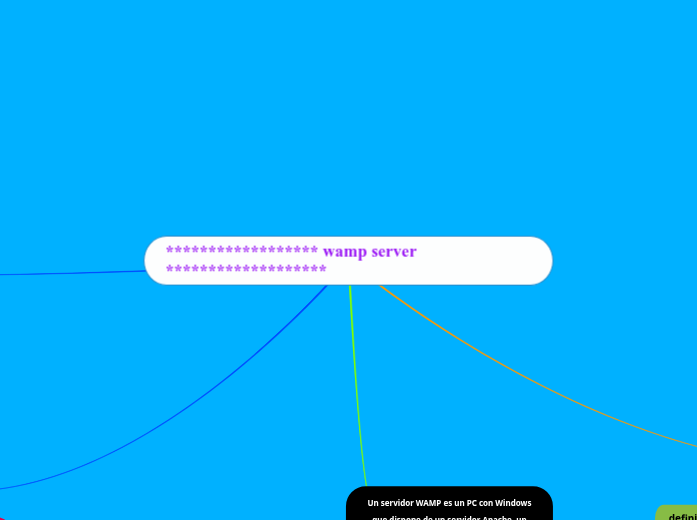 wamp server ***********...- Mind Map