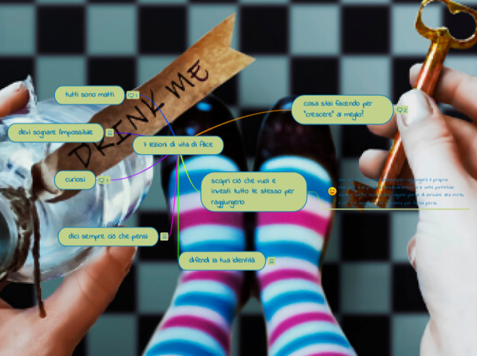7 lezioni di vita di Alice - Mind Map