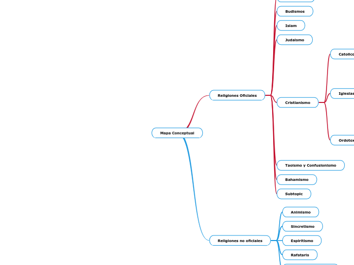 Mapa Conceptual - Mind Map