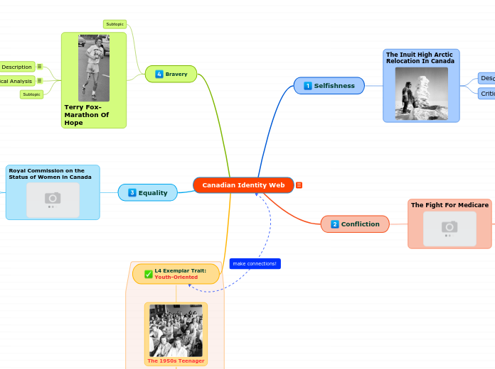 Canadian Identity Web - Mind Map