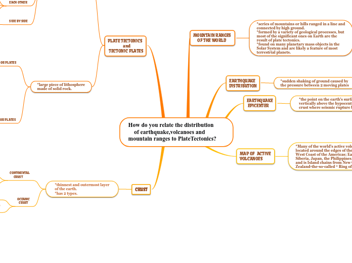 How do you relate the distribution of eart...- Mind Map