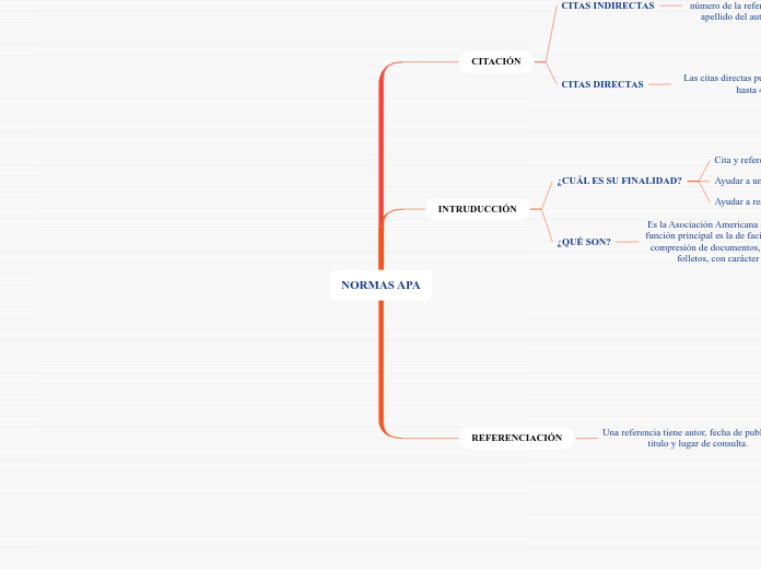 NORMAS APA - Mind Map