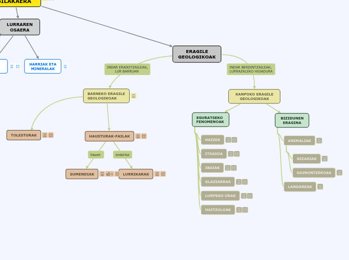 ERAGILE GEOLOGIKOAK - Concept Map