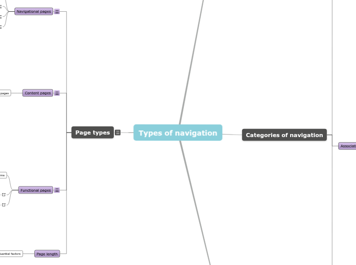 Types of Navigation - Mind Map