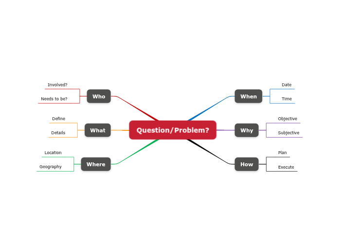 6 Questions Map - Mind Map