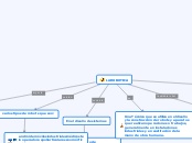 LA ROBOTICA - Concept Map
