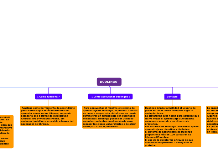 DUOLINGO - Mind Map