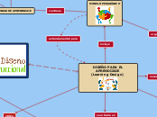 PEC 1. CONCEPTOS CLAVE EN EL CAMPO DEL ...- Concept Map