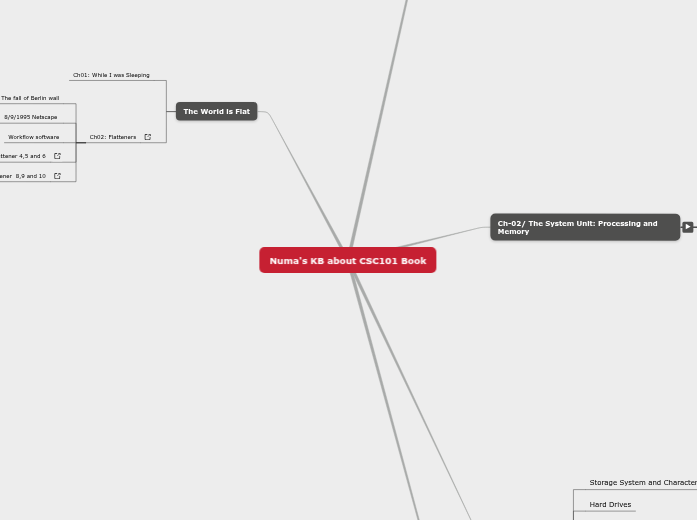 Numa's KB about CSC101 Book - Mind Map