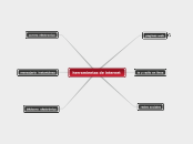 herramientas de internet - Mind Map