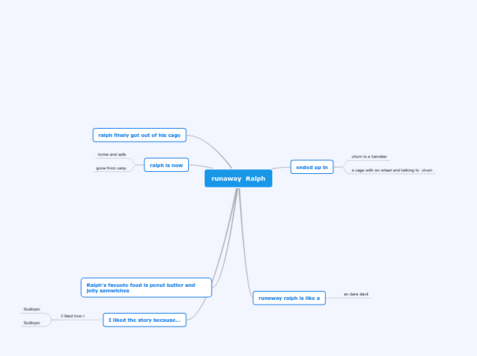 runaway Ralph - Mind Map