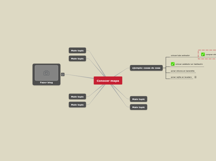 Conocer mapa - Mind Map