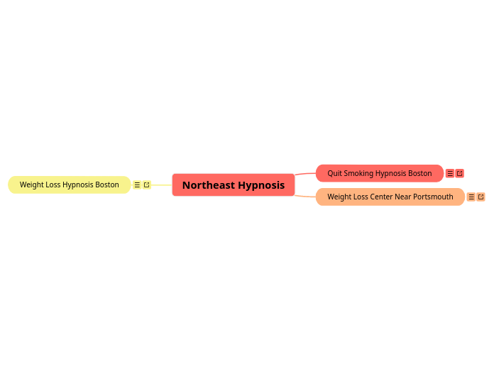 Northeast Hypnosis - Mind Map