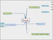 Proyecto - Mind Map