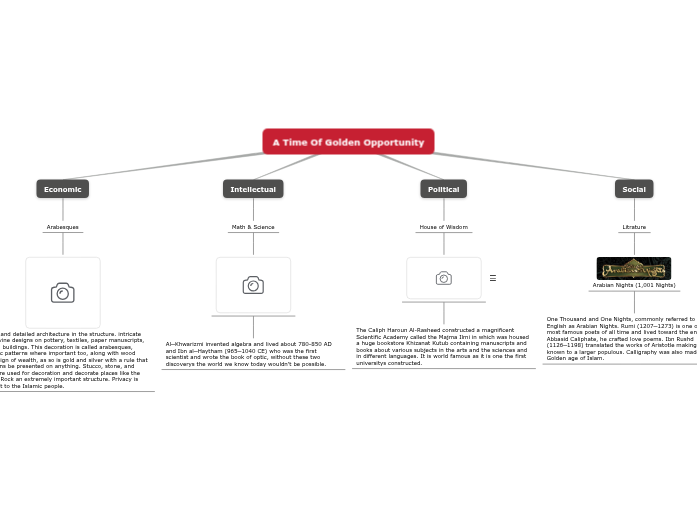 01_04_WH_GabrielStone - Mind Map