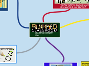 clase invertida - Mind Map