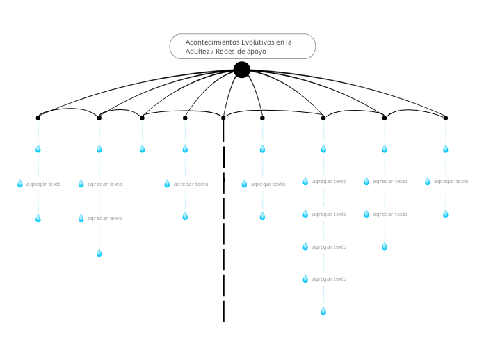 Rain-storming (Lluvia de ideas) - Mind Map