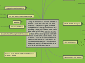 Math Mind Map - Mind Map