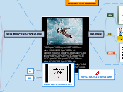 VERB TO BE - Mind Map