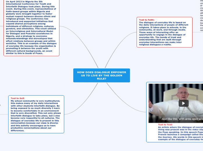 Mindmap Good Copy - Mind Map